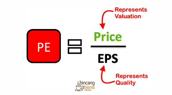 Apa Itu Price To Earning Ratio (PER) Dalam Analisis Fundamental Saham ...